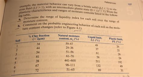 Solved C Liquidity Index Li Defined By Eq Can Chegg
