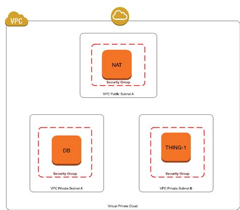 Visualizing Vpc Networking Td Synnex Public Sector