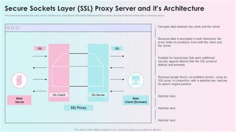 secure sockets powerpoint presentation and slides ppt sample slideteam