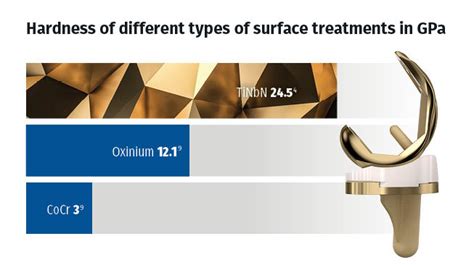Evolution® Medial Pivot Nitrx™ Knee System Microport Orthopedics