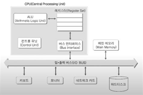 windows system programming