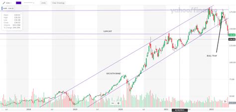 Fundamental Vs Technical Analysis