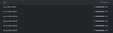 Minimum Gpu For Farming On Old Computer Rchia