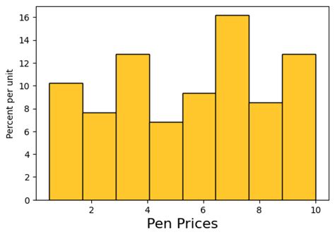 Economics With Python — Supply And Cost By Charlotte W Oct 2024 Medium