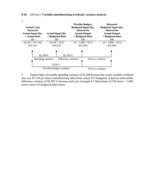 Manufacturing Overhead Variance Analysis Solutions
