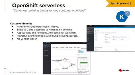 openshift 4 the smarter kubernetes platform pdf cloud computing