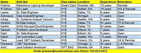 Java Automationtesting Fullstack Qalead Devops Dataanalyst Rpa