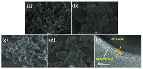 Sem Topography Of Aln Powder A Original Aln Powder B Hydrolyzed