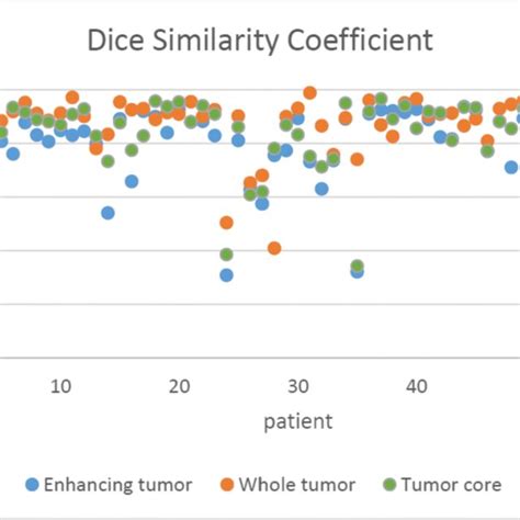 System Architecture Brain Tumor Segmentation Using Cnn Is Done Mainly