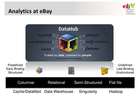 Ppt Extreme Analytics At Ebay Powerpoint Presentation Free Download Id1534792