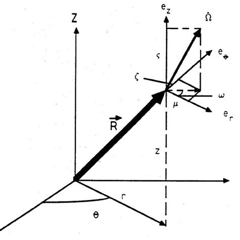 Cylindrical Space Angle Coordinate System Download Scientific Diagram