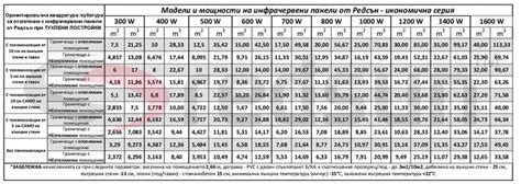Инфрачервени панели за отопление икономична серия