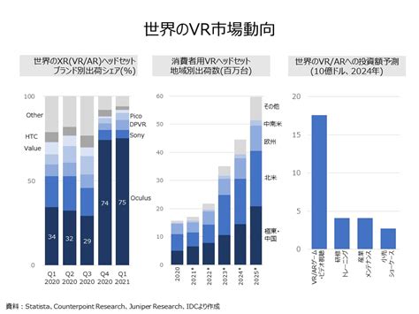 Vrデバイスの最新動向と市場展望 Genspark