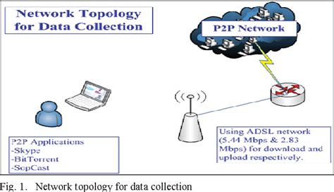 Figure 1 From P2p Traffic Classification For Residential Network