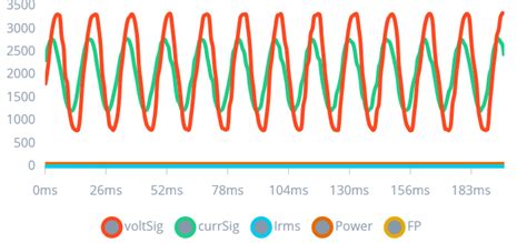Non Intrusive Load Monitoring System Project