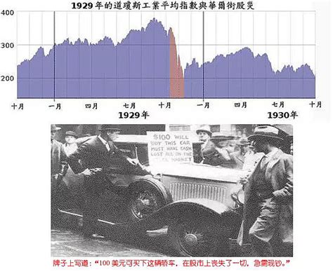 淘金大事件重温1929年美国股灾不堪回首的二十年 1929年华尔街股灾Wall Street Crash of 1929又称大股灾