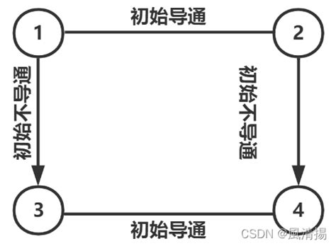 独立按键实验 Csdn博客
