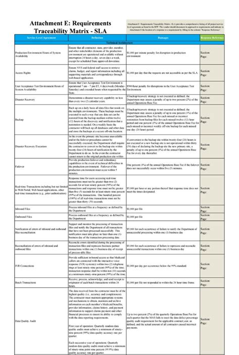 Useful Requirements Traceability Matrix Templates FREE