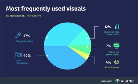 33 Data Visualization Types Choose The One You Need