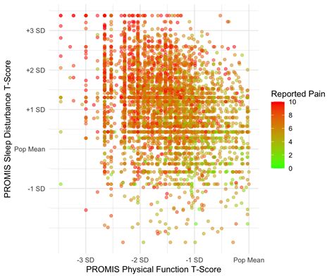 Mastering Health Data Science Using R Visualization With Ggplot