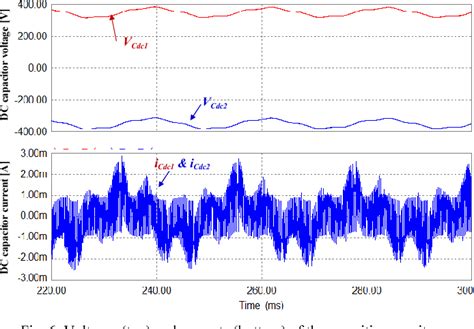 Figure 6 From Design And Control Of A Grid Connected Three Phase 3 Level Npc Inverter For