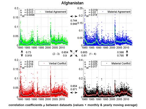 Gdelt · Github Topics · Github