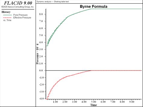 Shaking Table Test With Finn Model Simulation Of The Liquefaction Of A Layer — Itasca Software