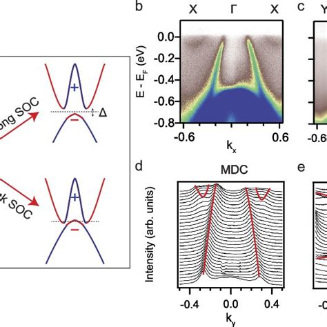 Electronic Structure Of Monolayer 1t Mote 2 A Fermi Surface