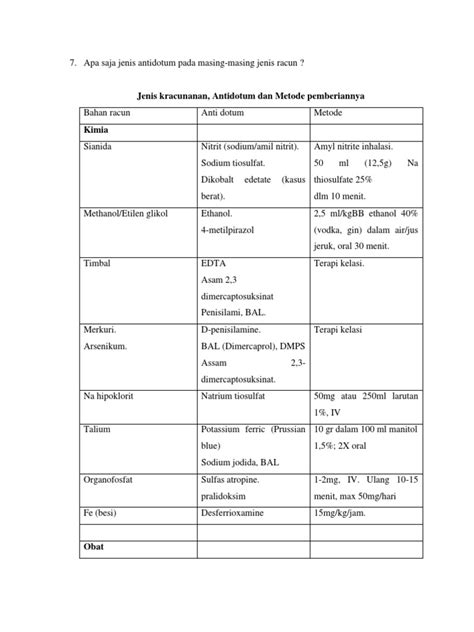 Apa Saja Jenis Antidotum Pada Masing Pdf