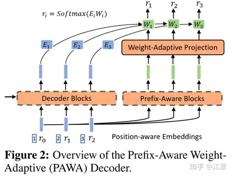 Nci A Neural Corpus Indexer For Document Retrieval