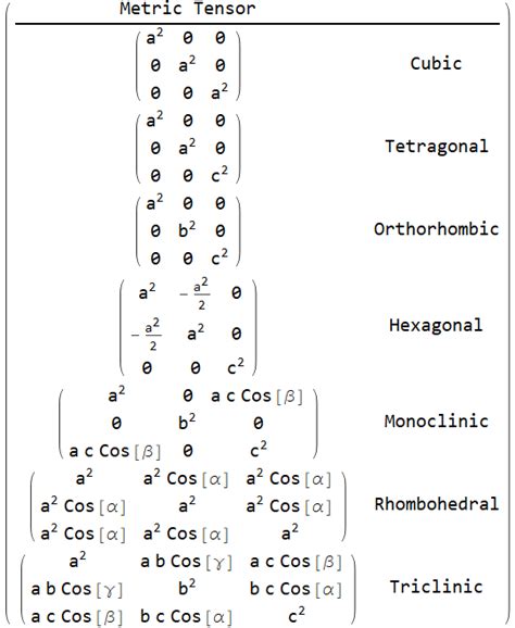 Matrix How Can I Get Matrices And Text To Show Up In The Same Table