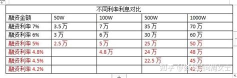 融资融券爆仓，融资合约展期到期怎么做，两融利率最低多少？ 知乎