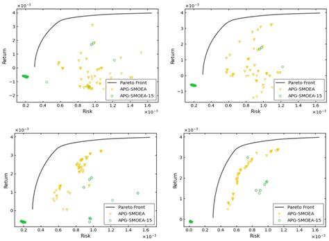 A Synergistic Moea Algorithm With Gans For Complex Data Analysis