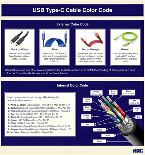 Type C Charger Wire Colors And Connection Guide