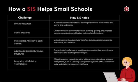 Examples Of Sis Systems Transforming Organizations