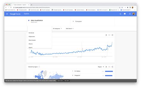How To Visualize Google Trends Data The Flourish Blog Flourish