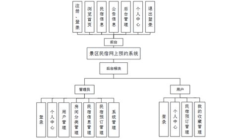 计算机毕业设计springboot景区民宿网上预约系统 Springboot驱动的景区民宿在线预订平台设计与实现 基于springboot的景区民宿数字化预约管理系统 Csdn博客