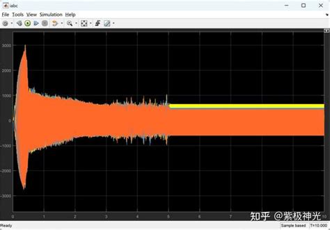 先进pid控制算法adrctdeso研究（matlab代码实现） 知乎