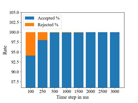 remote server replay resistant test results download scientific diagram
