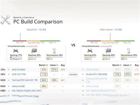 معیارهای مقایسه سی پی یو Cpu و بررسی تفاوت پردازنده‌ها با یکدیگر