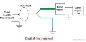 What Is A Digital Instrument Definition Construction Characteristics Advantages