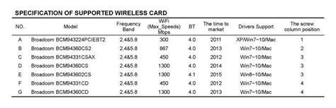 Bluetooth HCI HID Question Issue Noble Noble GitHub