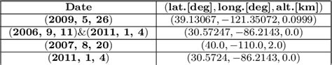 Figure 1 1 From Degree Project Initial Orbit Determination Of Resident