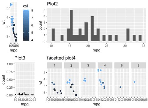 Ggplot Grid Arrange