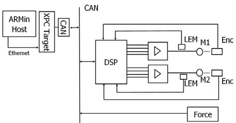 Control Circuit Unit For Channels Download Scientific Diagram