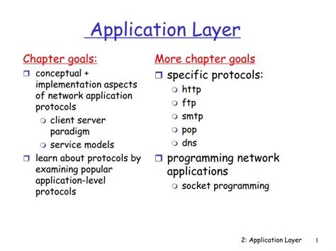 PPT Application Layer PowerPoint Presentation Free Download ID 6152187