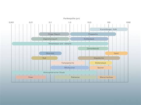 Testo White Paper Testo Saudi Arabia