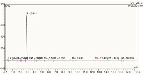 High Performance Liquid Chromatogram Hplc Of The Purified Inhibitor