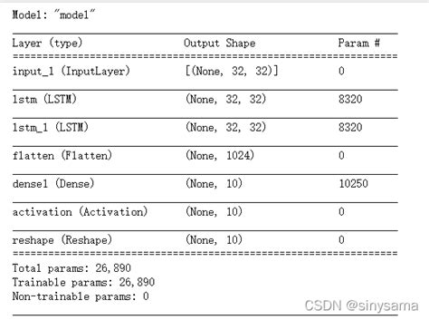 迁移学习【一】：实现神经网络层的冻结迁移学习冻结 Csdn博客