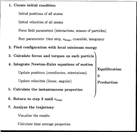 What S The Link Between Monte Carlo And Molecular Dynamics Methods